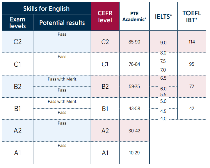 Skills for English - Skills for English